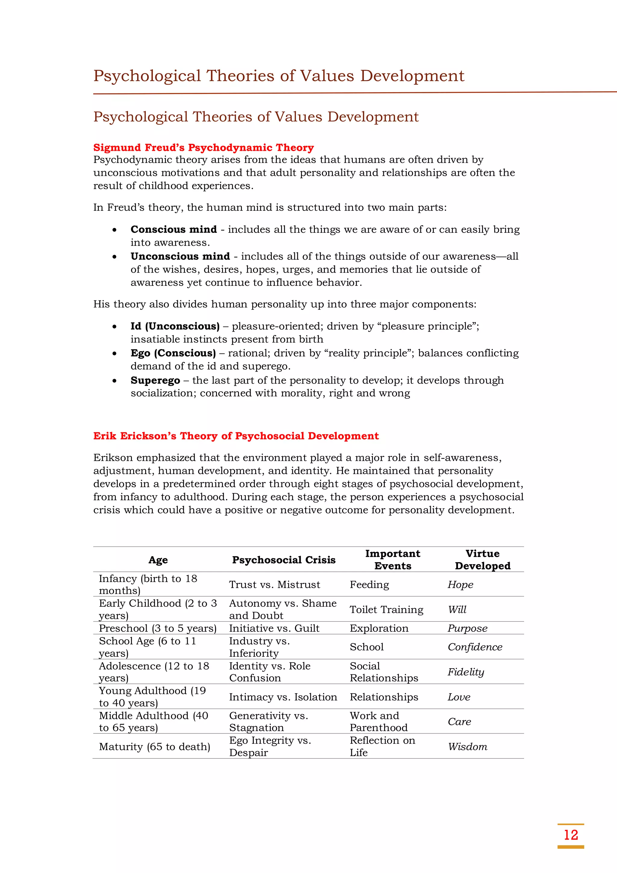 LET Reviewer - Values Education | PDF