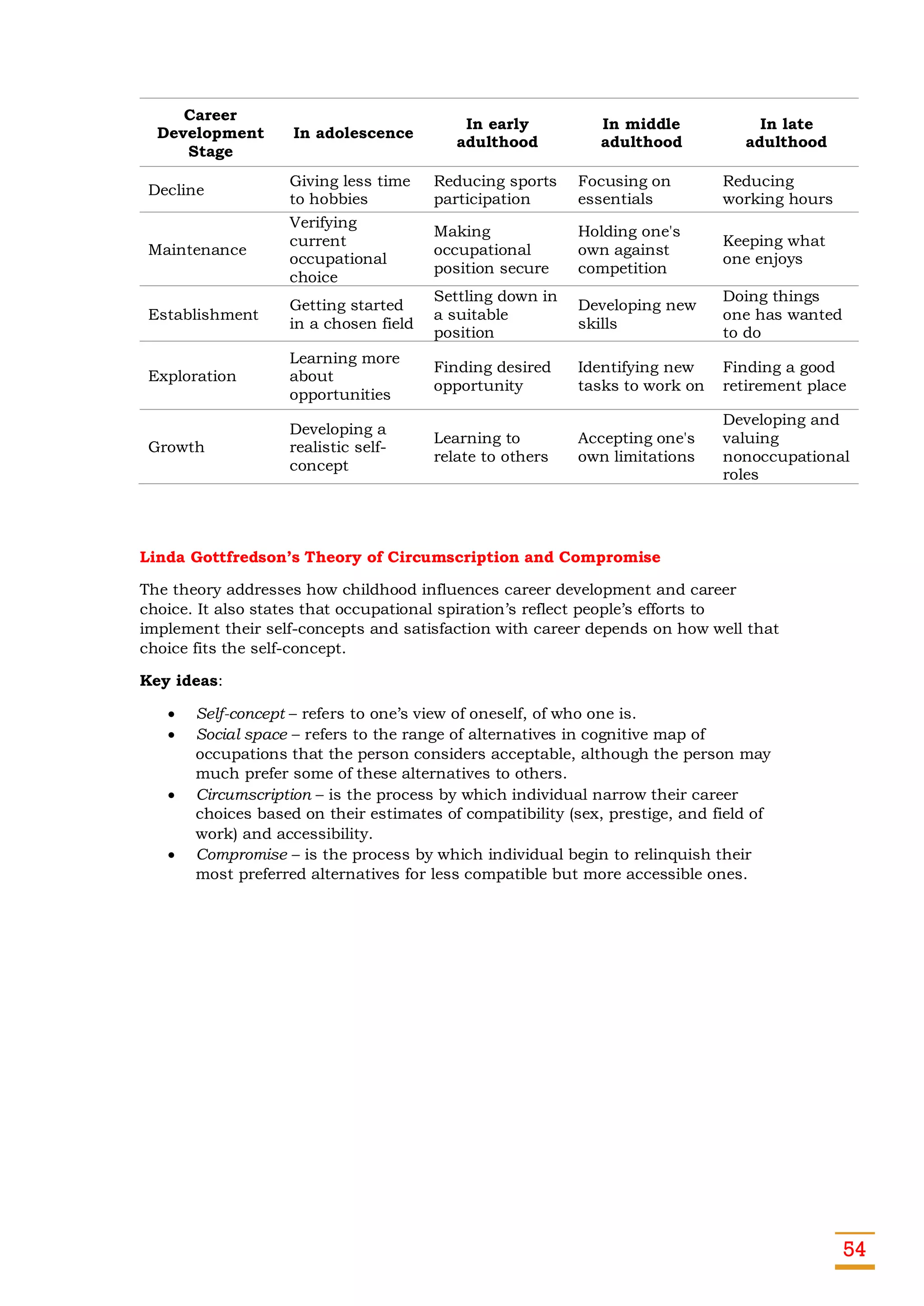 LET Reviewer - Values Education | PDF