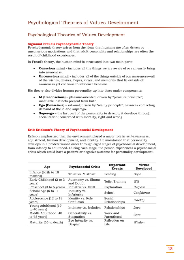 LET Reviewer - Values Education | PDF | Education industry | Industries