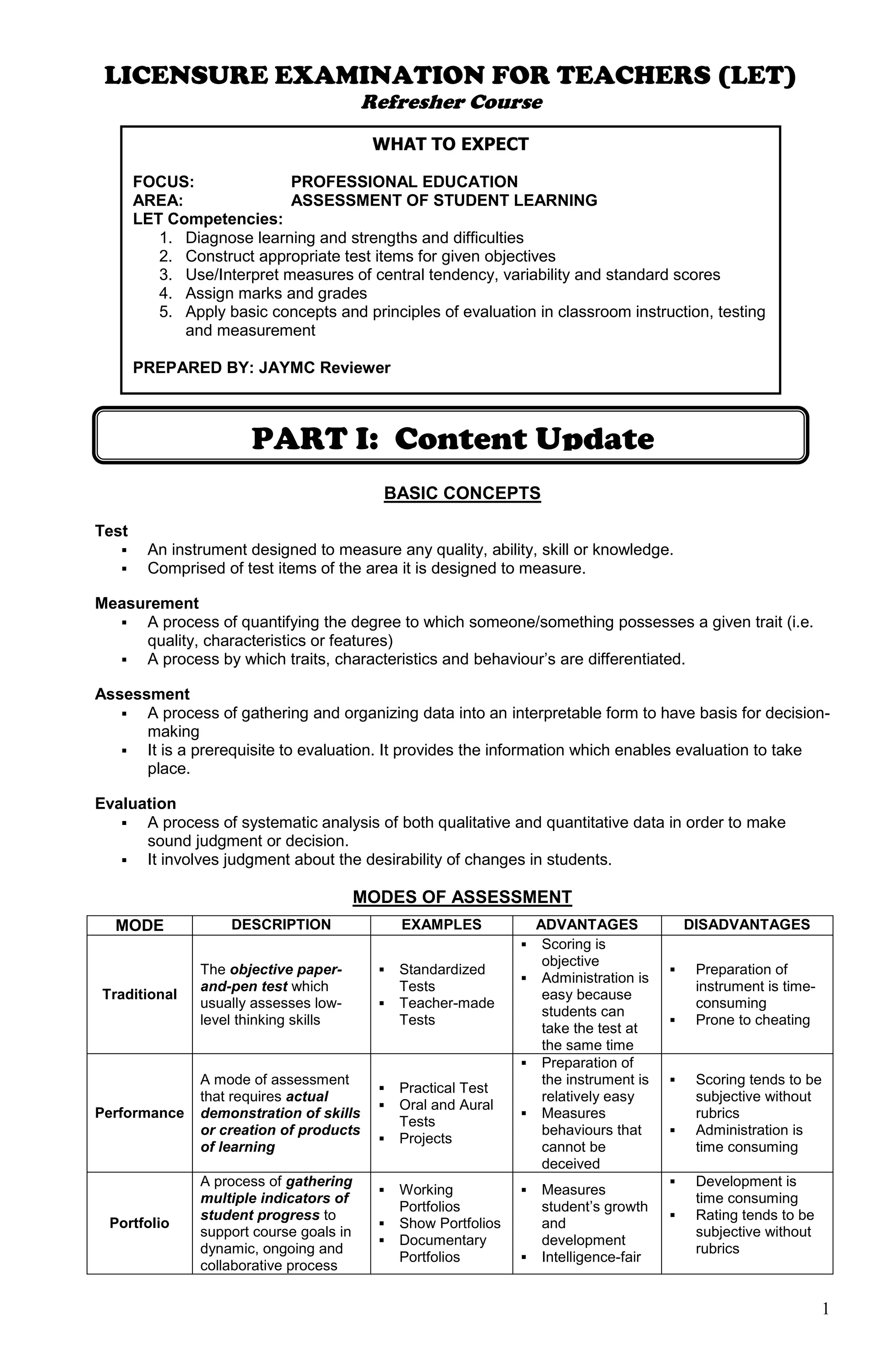 Professional Education reviewer for PRC-LET or BLEPT Examination | PDF