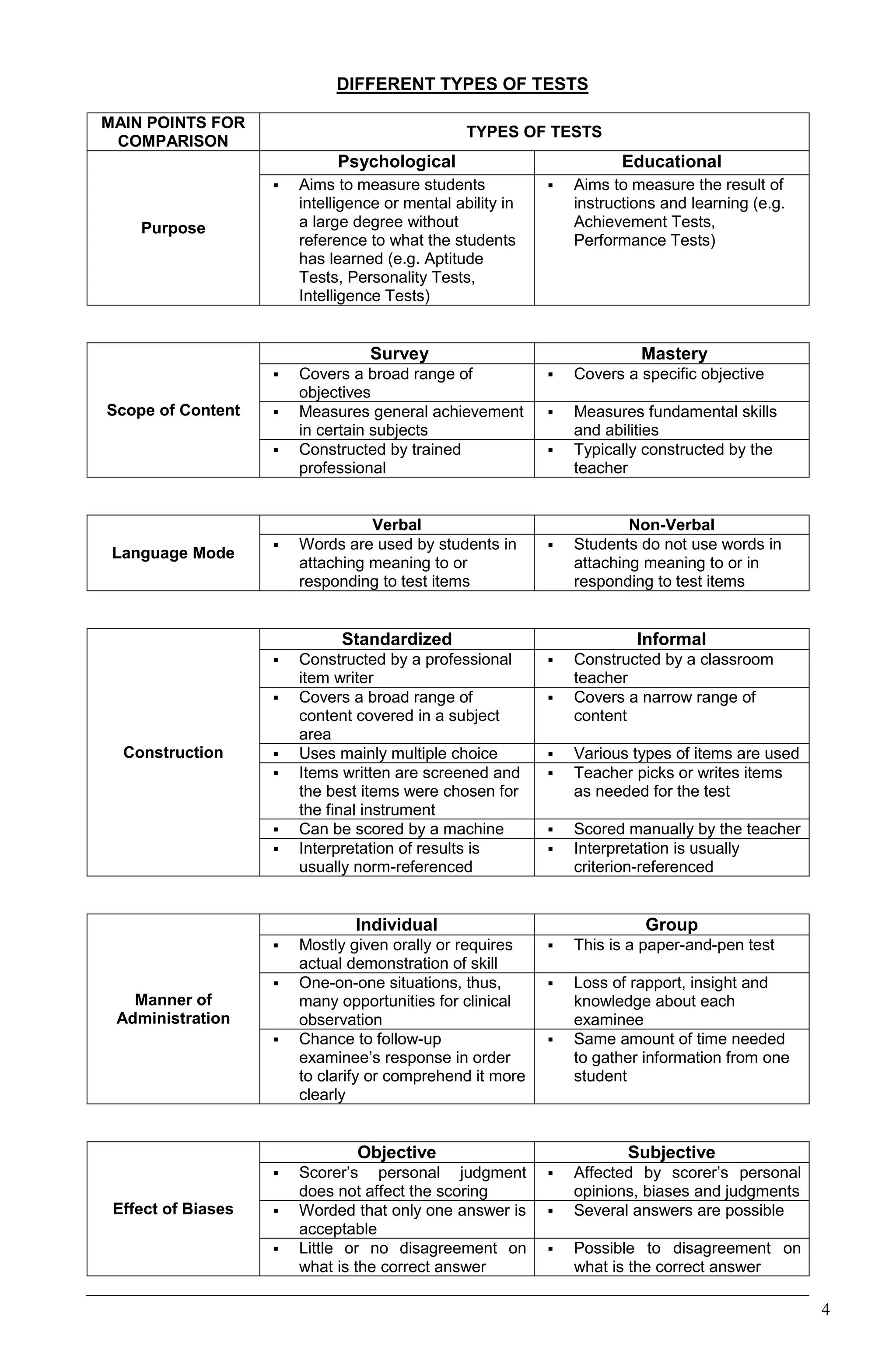 Professional Education reviewer for PRC-LET or BLEPT Examination | PDF