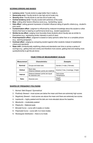 Professional Education reviewer for PRC-LET or BLEPT Examination | PDF