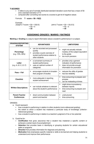 Professional Education reviewer for PRC-LET or BLEPT Examination | PDF