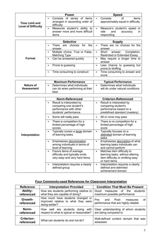 Professional Education reviewer for PRC-LET or BLEPT Examination | PDF