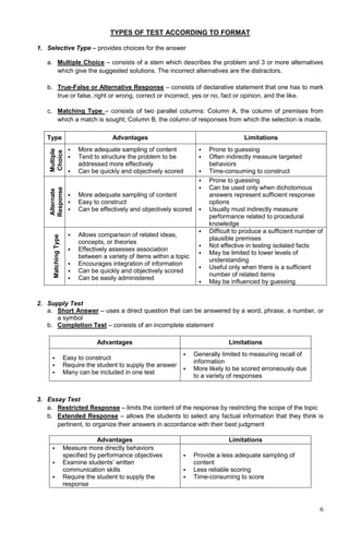 Professional Education reviewer for PRC-LET or BLEPT Examination | PDF