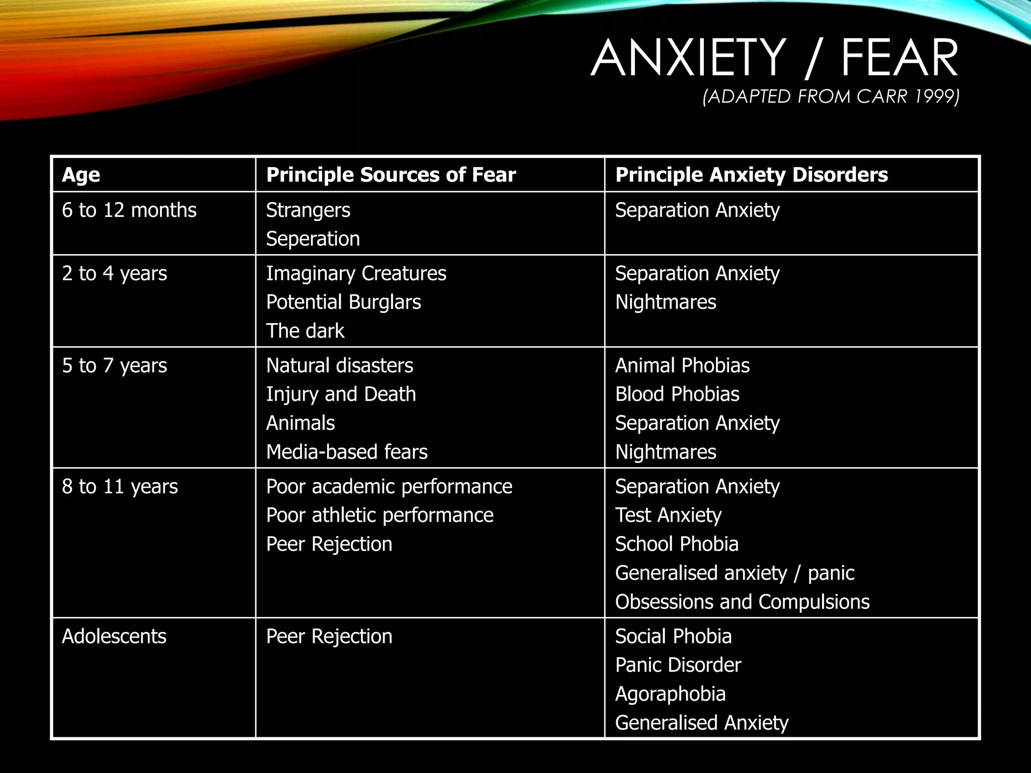 CHILD AND ADOLESCENT | PDF