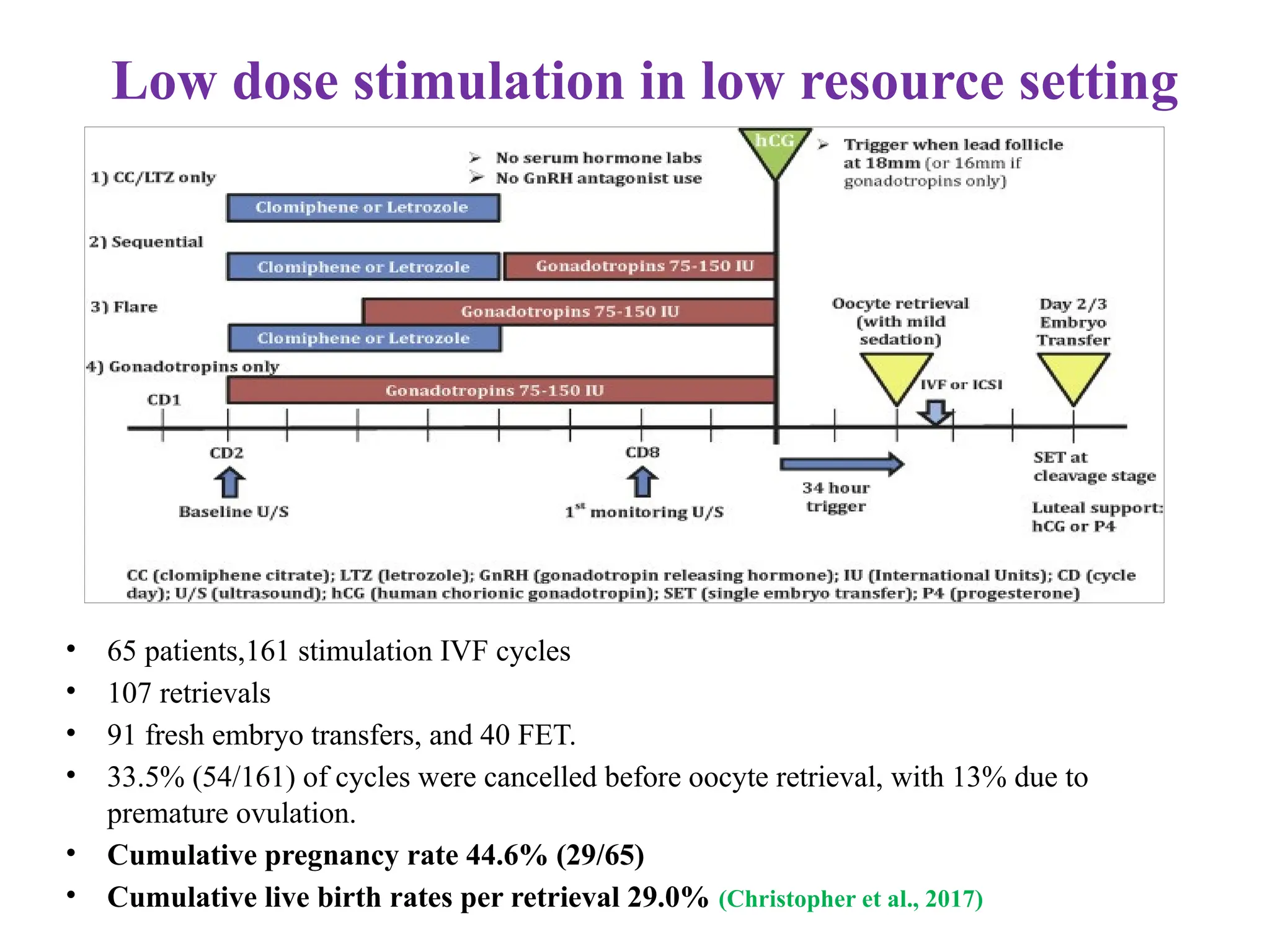 Use of Letrozole in Gynaecology: Beyond Ovulation Induction | PPTX