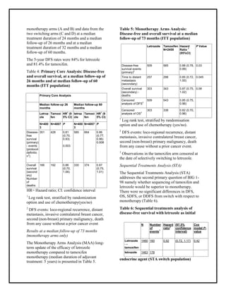 Letrozole 2.5 mg film coated tablets smpc- taj pharmaceuticals | PDF ...