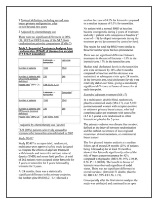 Letrozole 2.5 mg film coated tablets smpc- taj pharmaceuticals | PDF ...