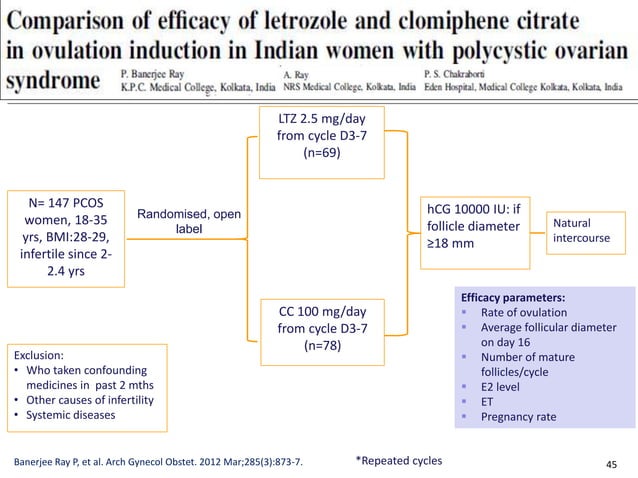 LETROZOLE - A WONDER DRUG FOR OVULATION INDUCTION BY DR SHASHWAT JANI ...