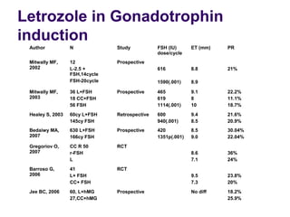 Letrozole ovulation induction | PPT