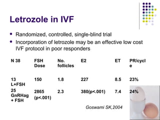 Letrozole ovulation induction | PPT