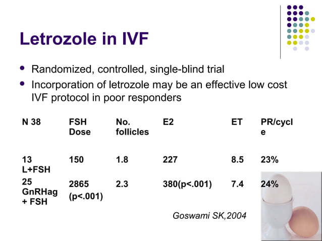 Letrozole Ovulation Induction Ppt Pregnancy Reproductive Health