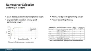 Lets-Attack-Lets_Encrypt.pdf | Internet | Computing