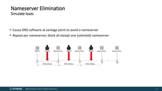 Lets-Attack-Lets_Encrypt.pdf | Internet | Computing