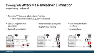 Lets-Attack-Lets_Encrypt.pdf | Internet | Computing
