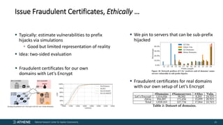 Lets-Attack-Lets_Encrypt.pdf | Internet | Computing