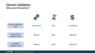Lets-Attack-Lets_Encrypt.pdf | Internet | Computing