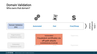 Lets-Attack-Lets_Encrypt.pdf | Internet | Computing