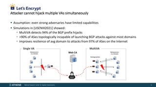Lets-Attack-Lets_Encrypt.pdf | Internet | Computing
