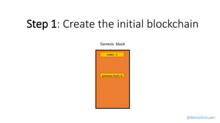 Let's build a blockchain.... in 40 minutes! | PPT