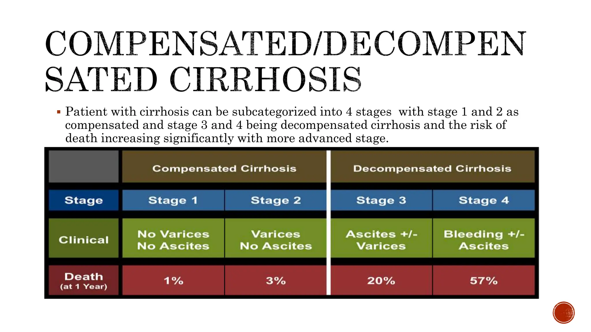 A PRESENTATION ON DECOMPENSATED LIVER DX.pptx