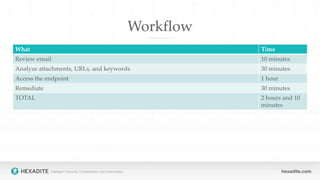Security Automation Approach #1: Workflow | PPT