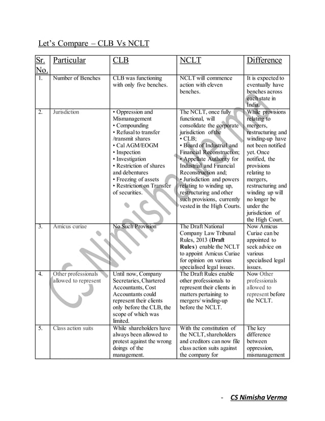 Let's compare - CLB & NCLT / NCLAT | PDF