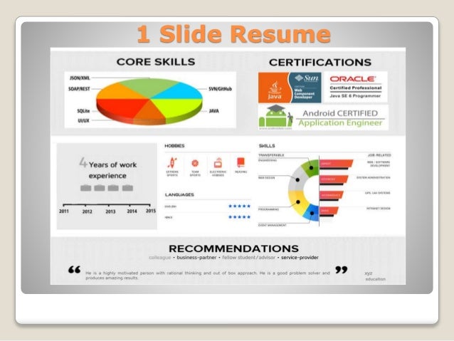 YourOneSlideCV (Yoscv) Business Profile - Infographic Resume