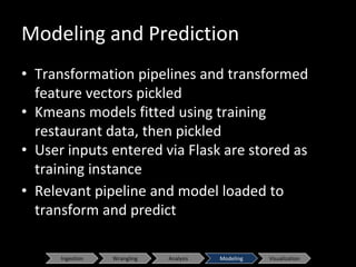Lets eat presentation_final_20160521 | PPT