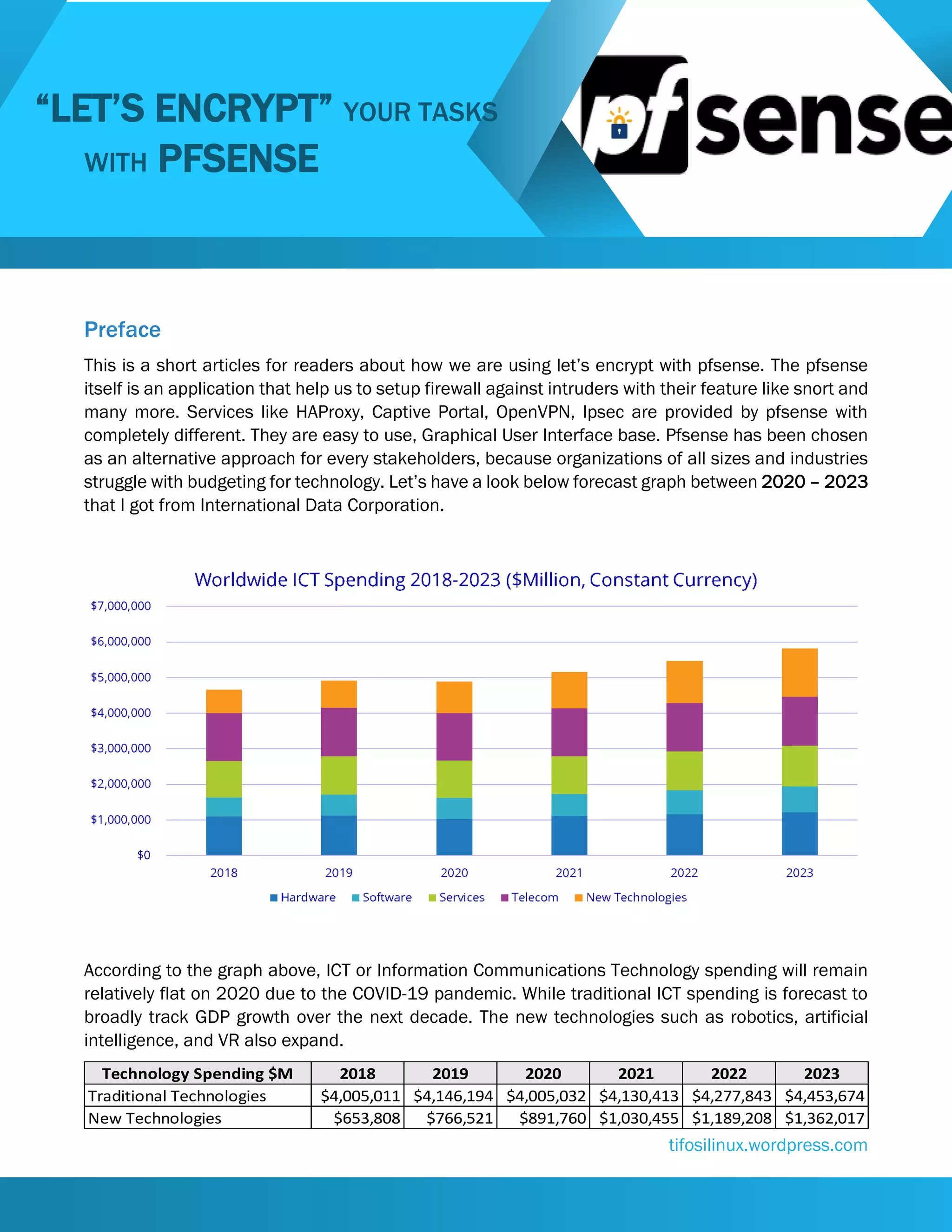 Letsencrypt with pfsense | PDF