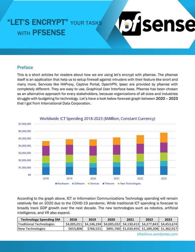 Letsencrypt with pfsense | PDF