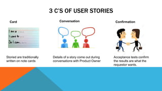 Lets explore a user story, a key concept in the agile world | PDF
