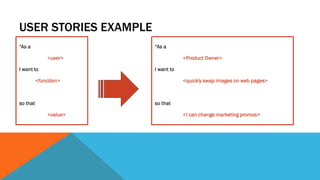 Lets explore a user story, a key concept in the agile world | PDF