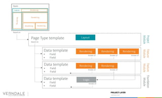 Lets explore sitecore helix | PPT