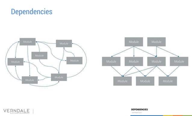 Lets explore sitecore helix | PPT