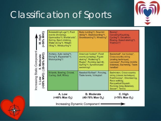 Let's Get Physical...Exercise and ACHD by Dr Amanda Barlow