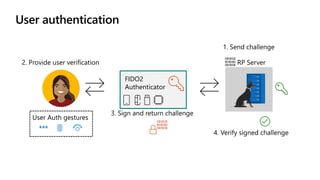 Let's get started with passwordless authentication using windows hello ...