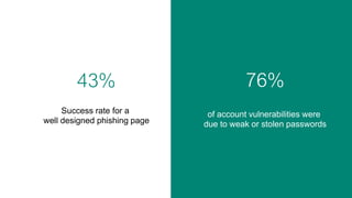 Let's get started with passwordless authentication using windows hello ...
