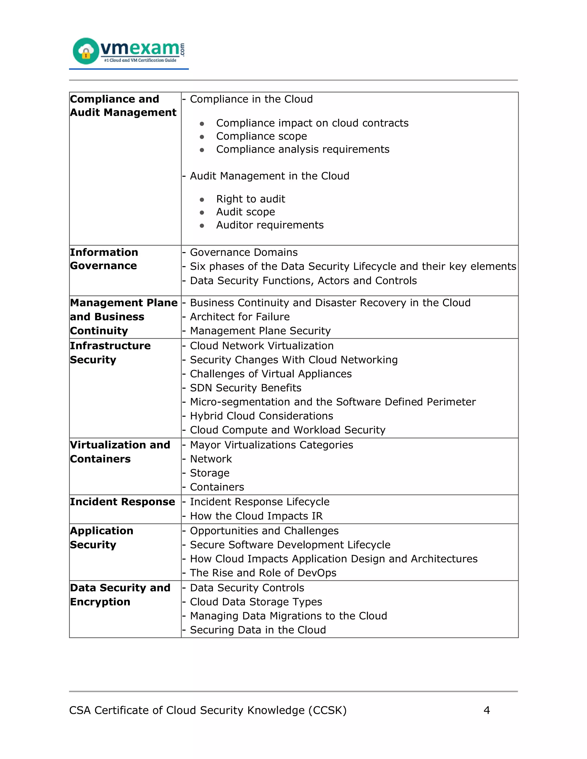 Let's Get Start Your Preparation for CSA Certificate of Cloud Security Knowledge (CCSK) Exam ...