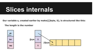 Let's golang | PDF | Programming Languages | Computing