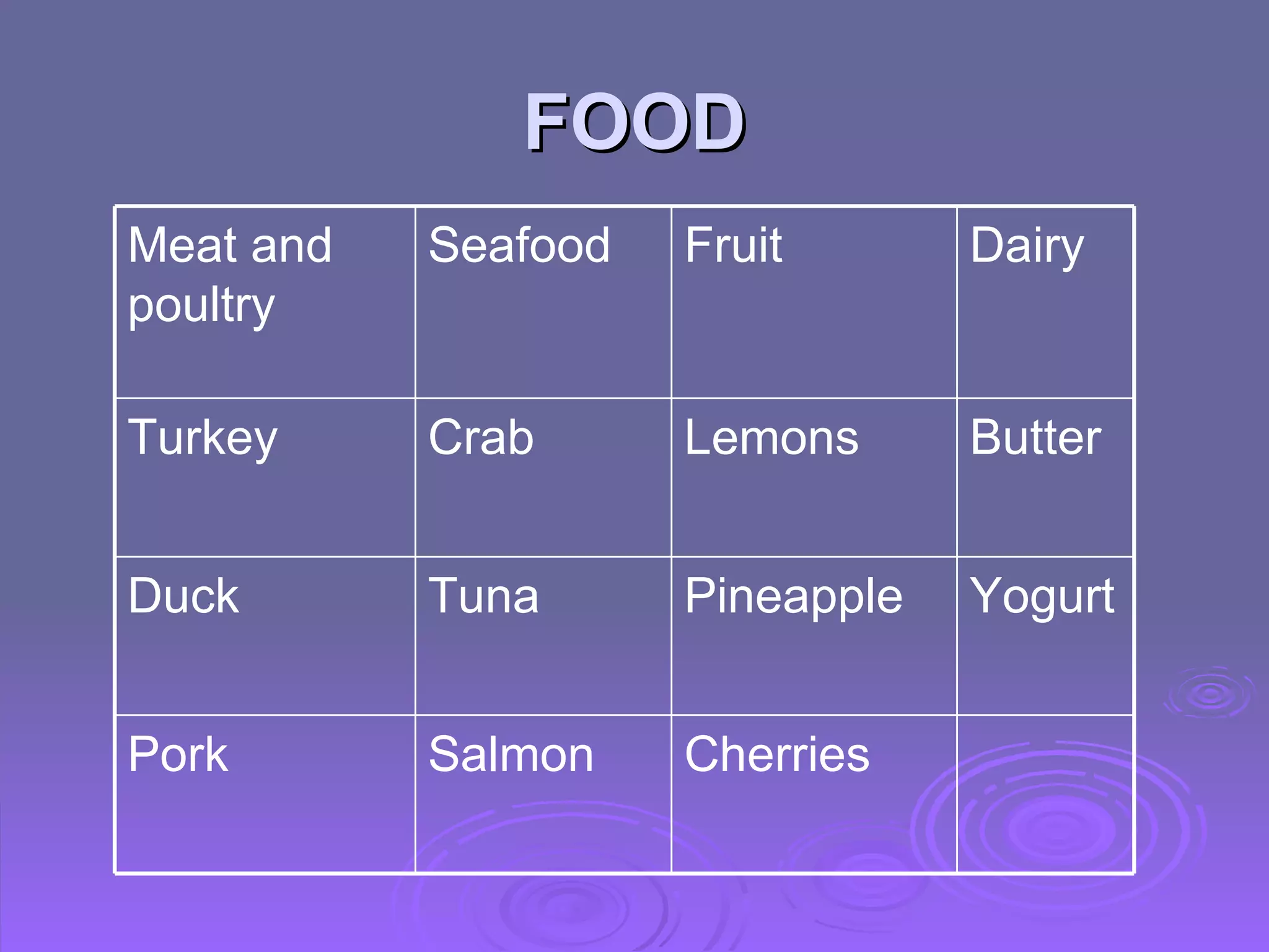 Let's go shopping katherin rodríguez | PPT