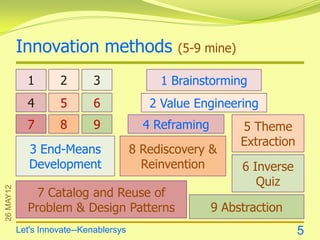 Let’s innovate Using 4+5 New Methods---kenablersys | PPT
