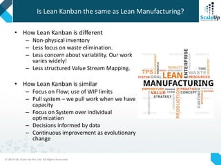 Lets kanban | PPT