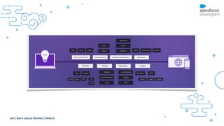 Let's Learn About Heroku and How to Integrate with Salesforce | PDF | Cloud Computing | Internet