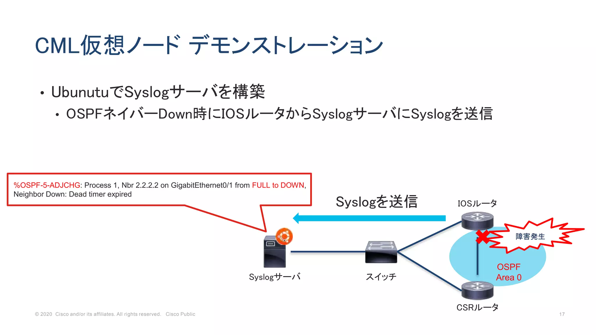 Cisco Modeling Labs Cmlを使ってネットワークを学ぼう！（応用編） Pptx Computer
