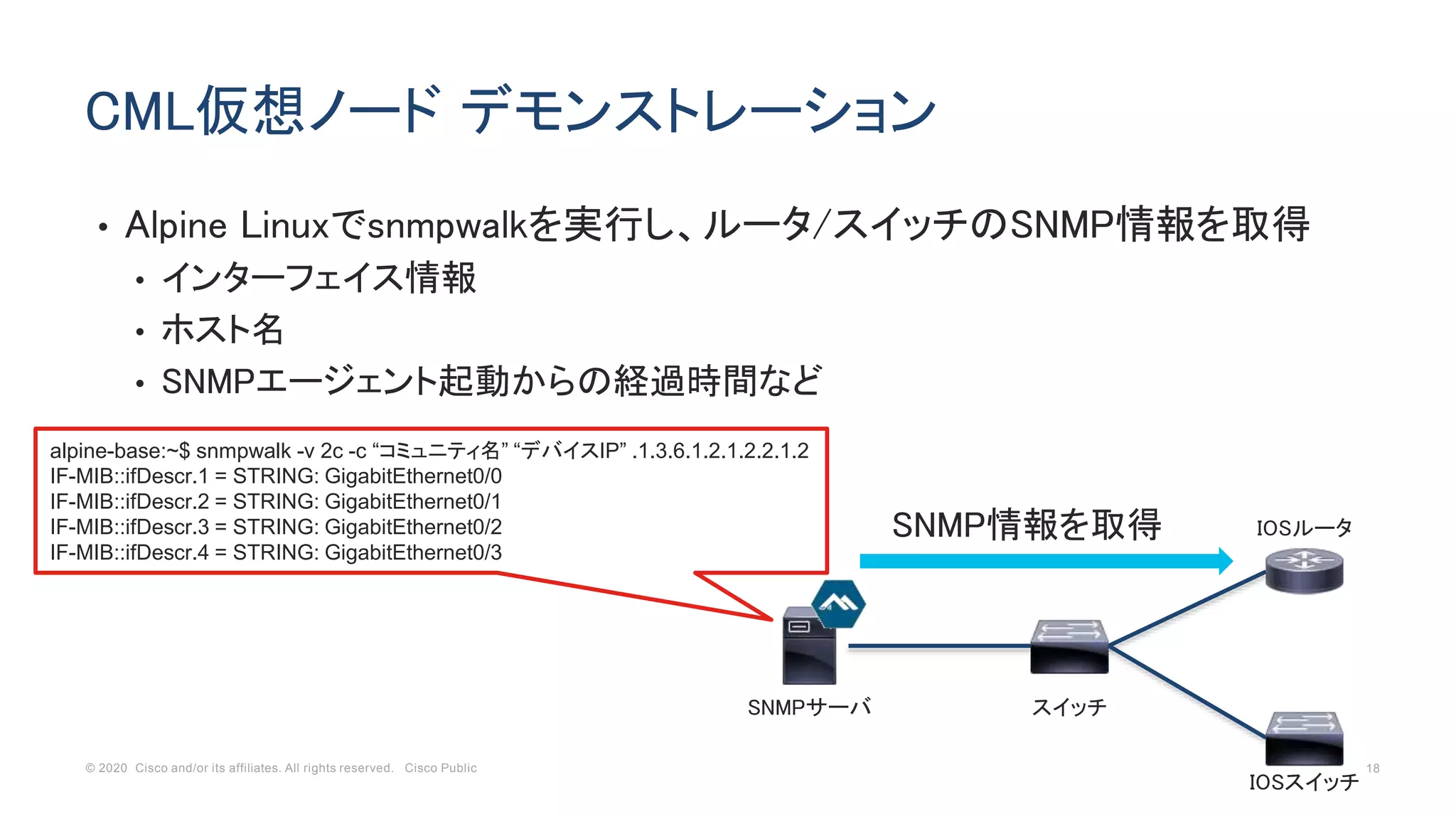 Cisco Modeling Labs Cmlを使ってネットワークを学ぼう！（応用編） Pptx Computer