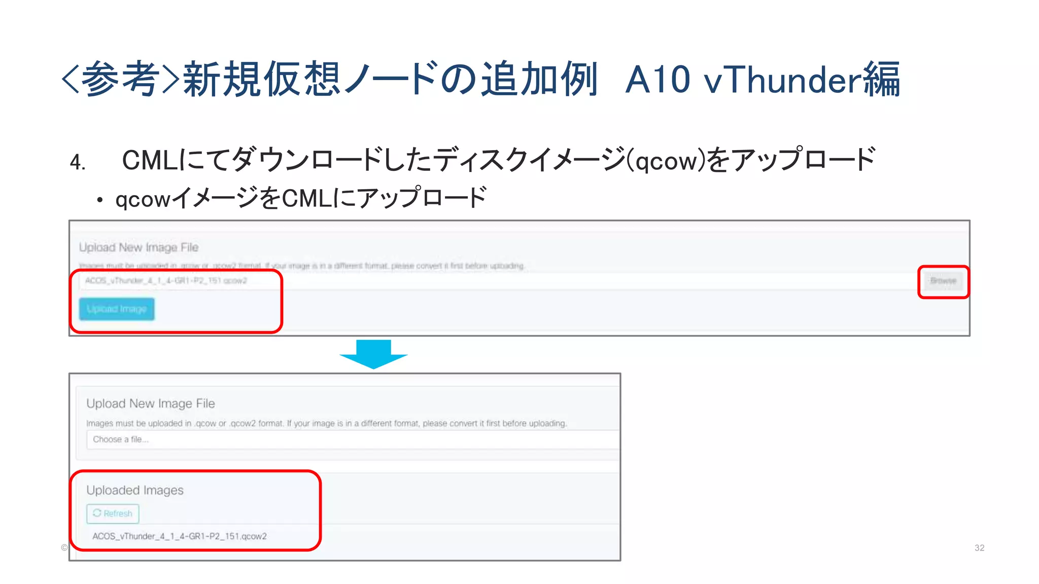 Cisco Modeling Labs Cmlを使ってネットワークを学ぼう！（応用編） Pptx Computer