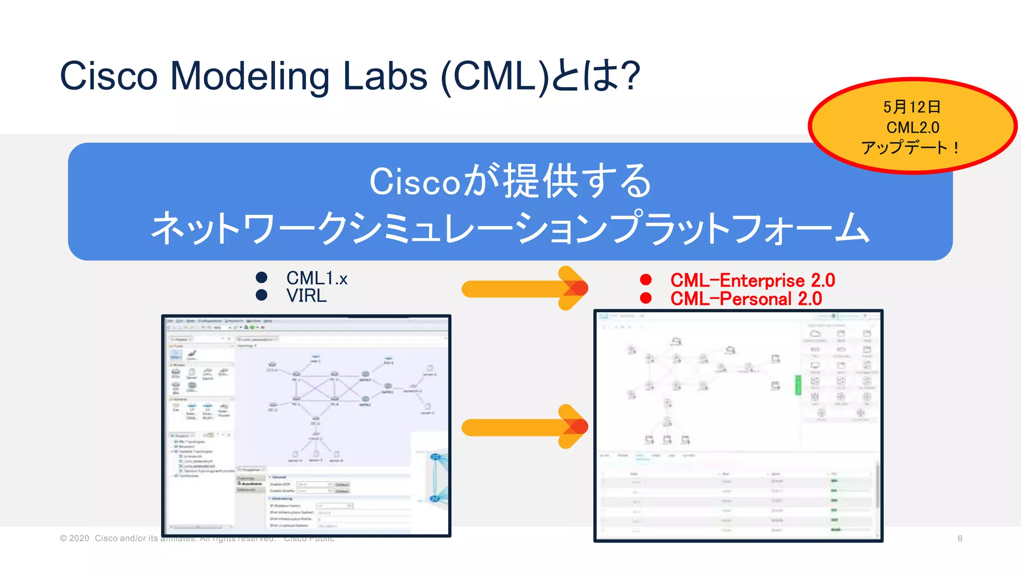 Cisco Modeling Labs Cmlを使ってネットワークを学ぼう!(応用編) Pptx Computer