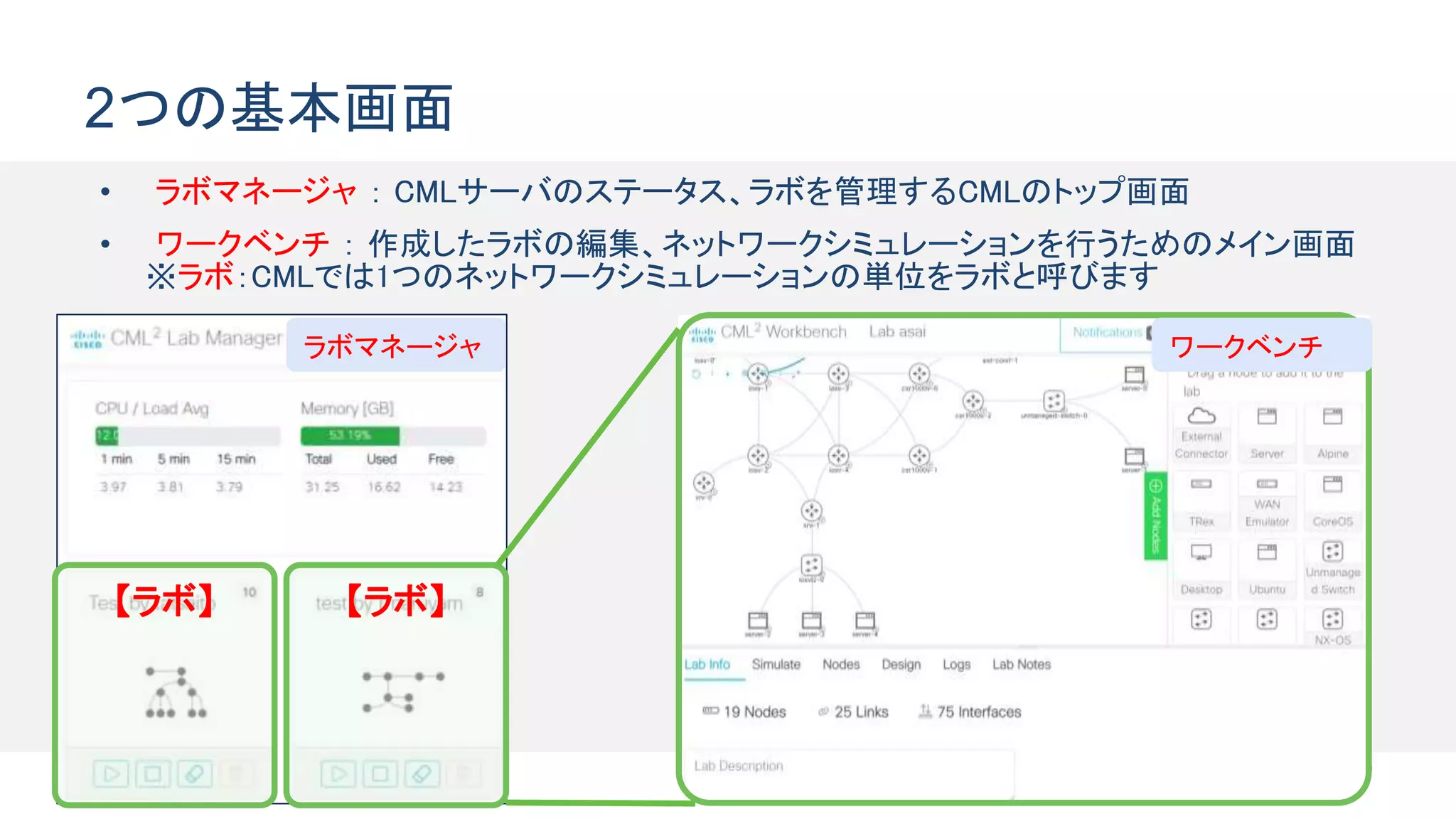 Cisco Modeling Labs Cmlを使ってネットワークを学ぼう！（応用編） Pptx Computer
